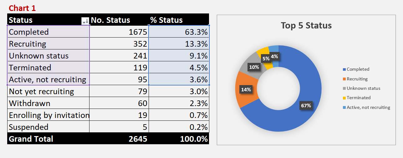 Stem Cell Research for COPD | MedAdvisor | Stem Cell Therapy, Treatment ...
